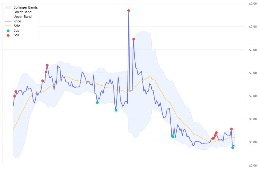 Sekuritance Bollinger Bands
