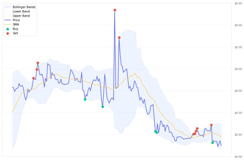 Sekuritance Bollinger Bands