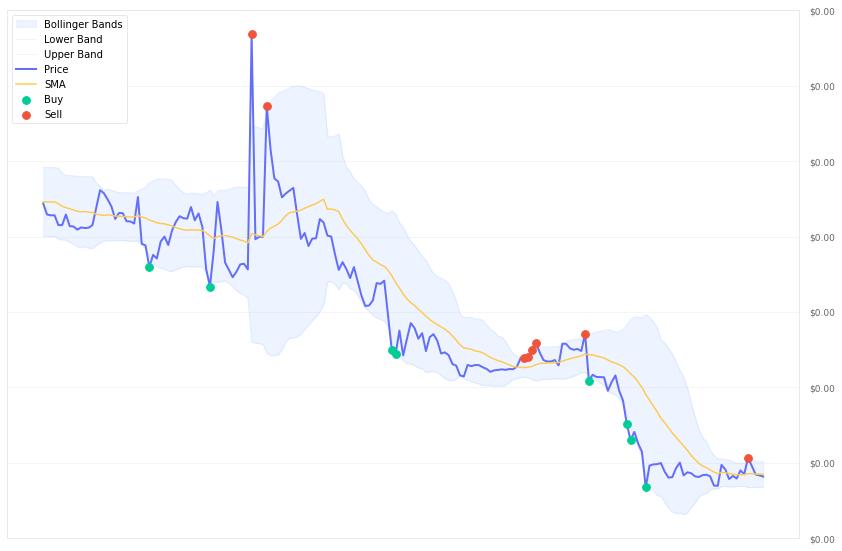 Sekuritance Bollinger Bands
