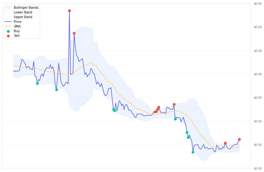 Sekuritance Bollinger Bands
