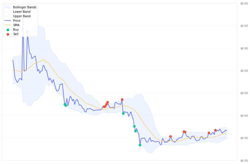 Sekuritance Bollinger Bands