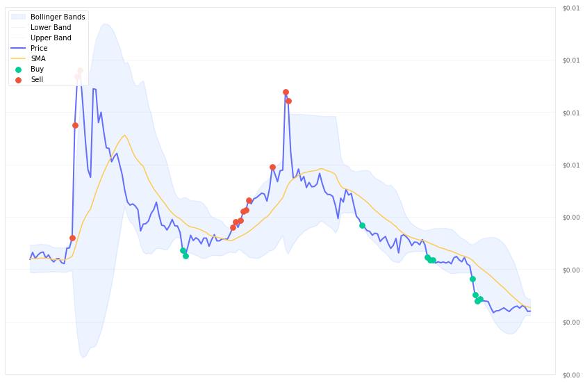 Sekuya Multiverse MACD