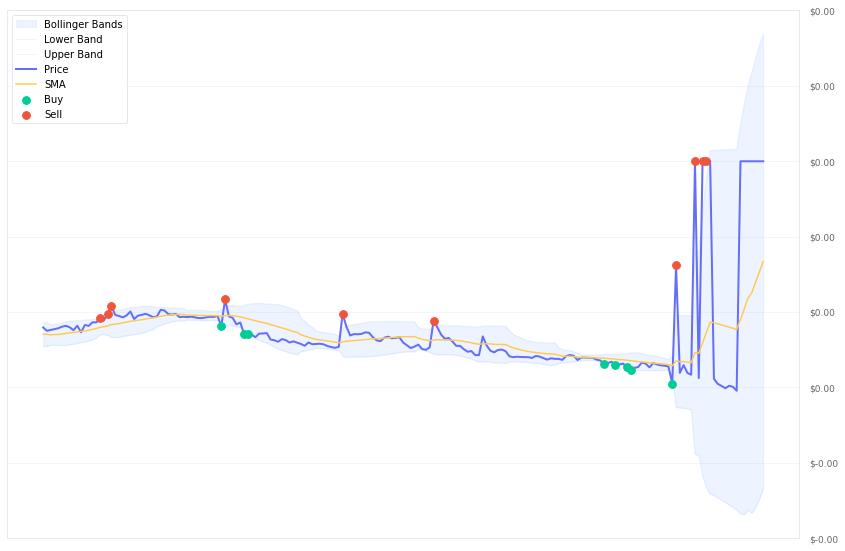 SelfKey Bollinger Bands