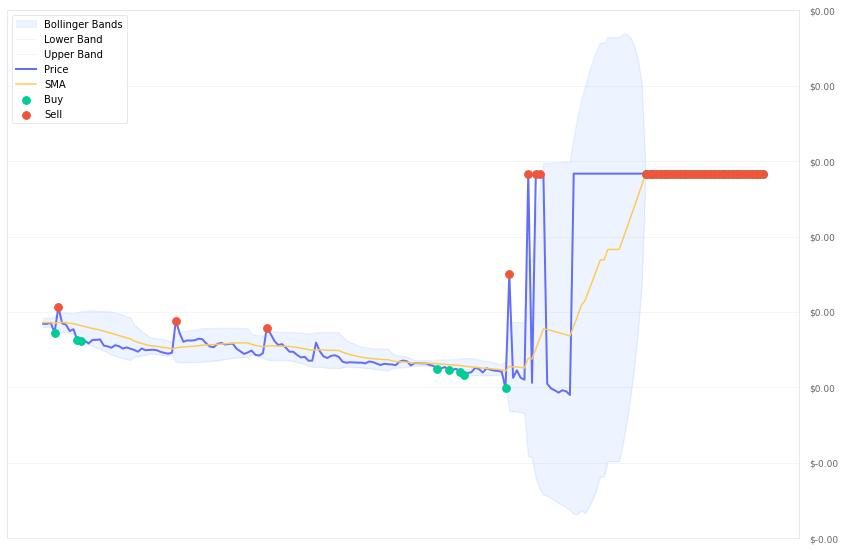 SelfKey Bollinger Bands