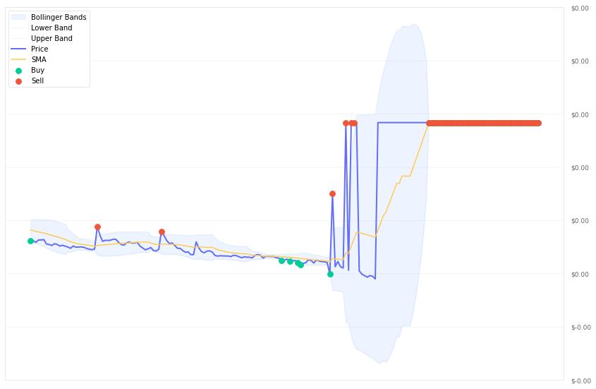 SelfKey Полосы Боллинджера