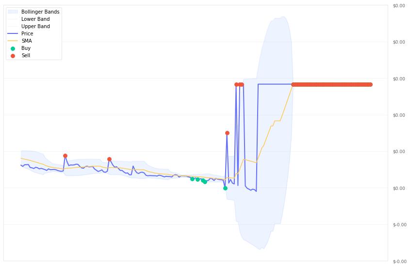 SelfKey Полосы Боллинджера