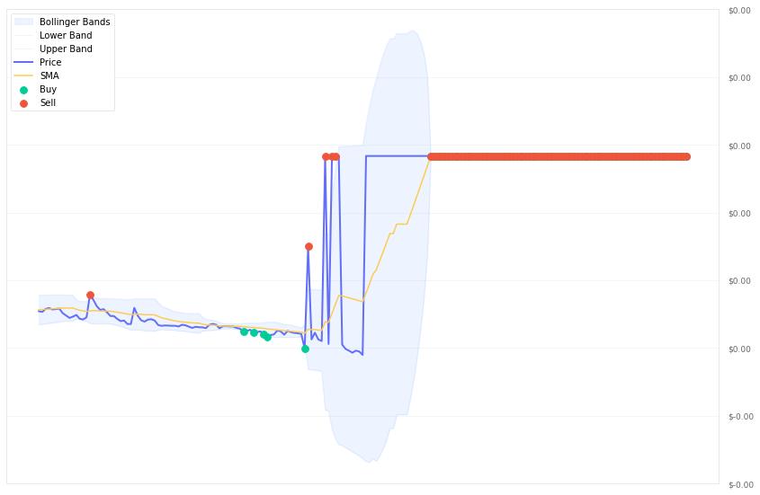 SelfKey Bollinger Bands