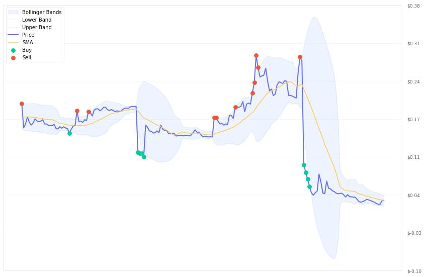 Seraph Bollinger Bands