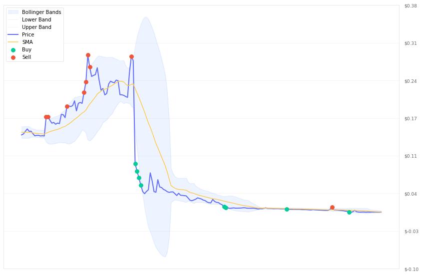 Seraph Bollinger Bands