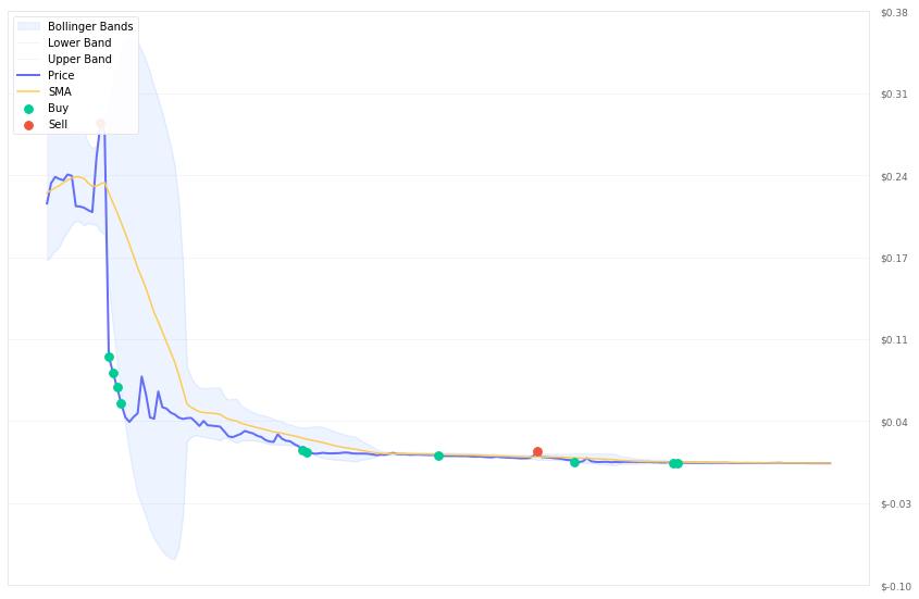 Seraph Bollinger Bands