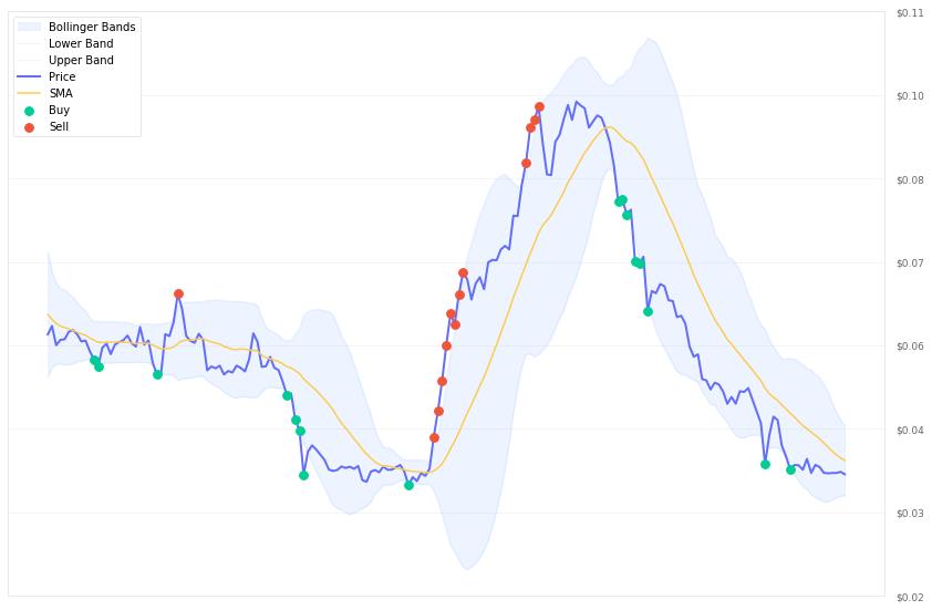 Serenity Shield MACD