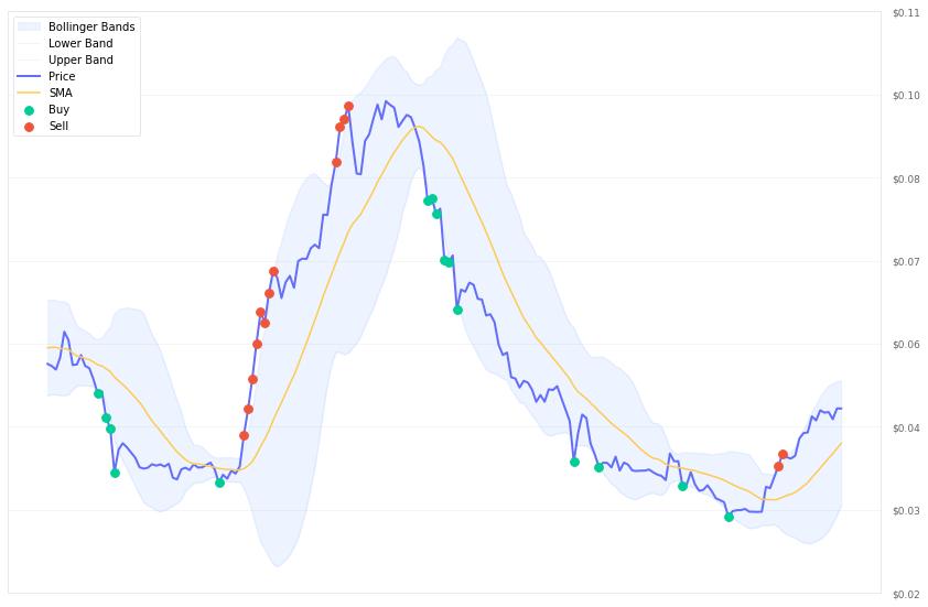 Serenity Shield MACD