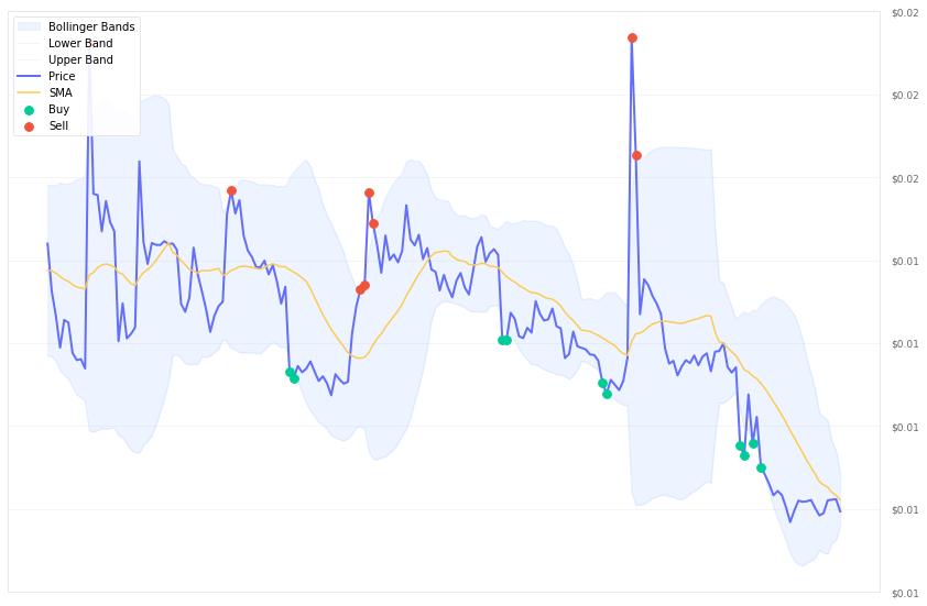 Serum Boillinger Bands