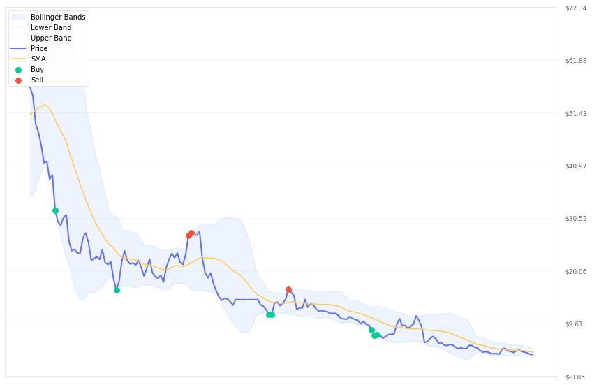Shadow Exchange MACD