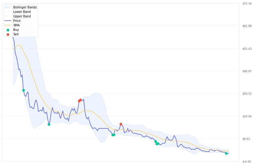 Shadow Exchange Boillinger Bands