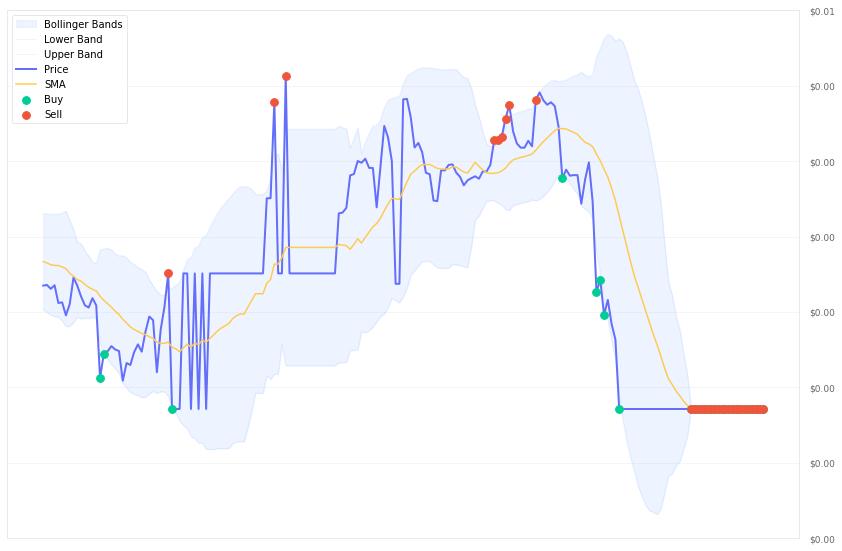 Shadows Полосы Боллинджера