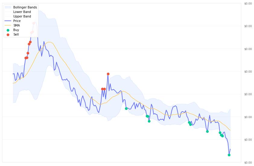ShareToken Boillinger Bands