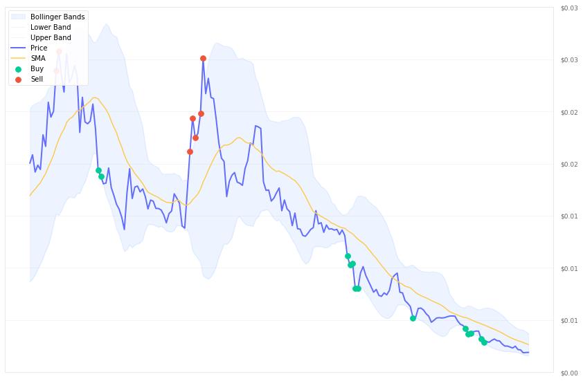 Sharpe AI Boillinger Bands