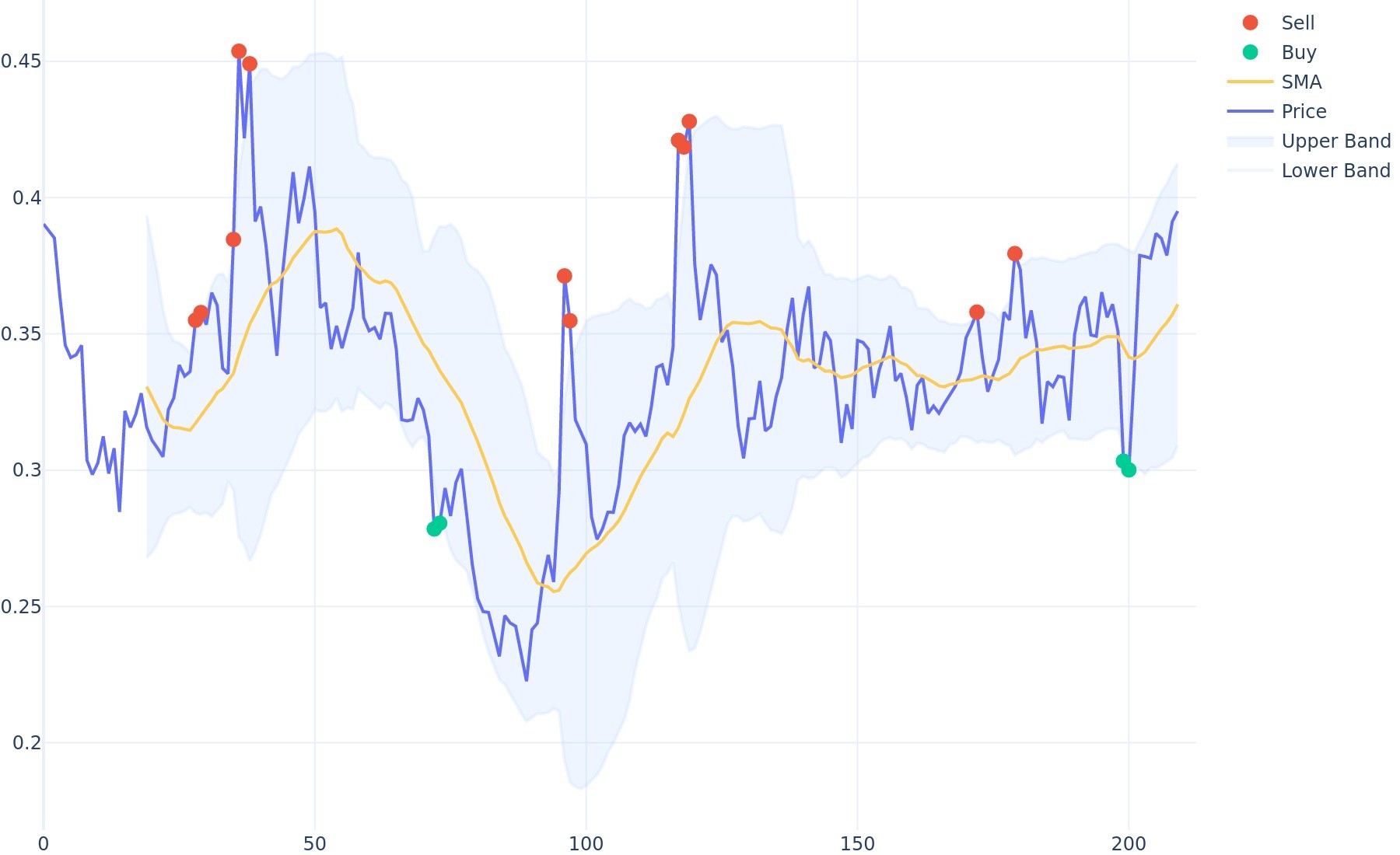 Shentu Bollinger Bands
