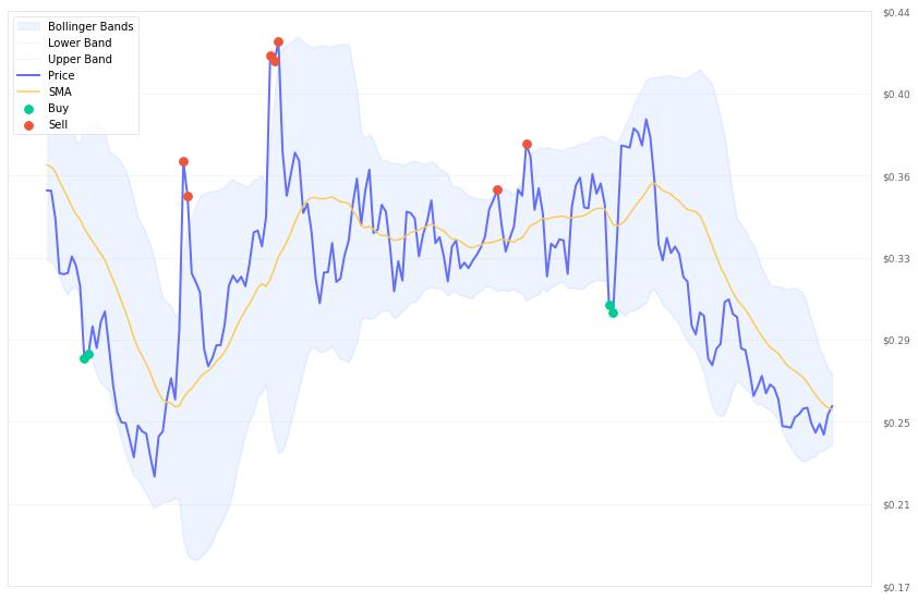 Shentu Bollinger Bands