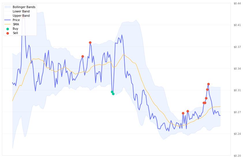 Shentu Bollinger Bands
