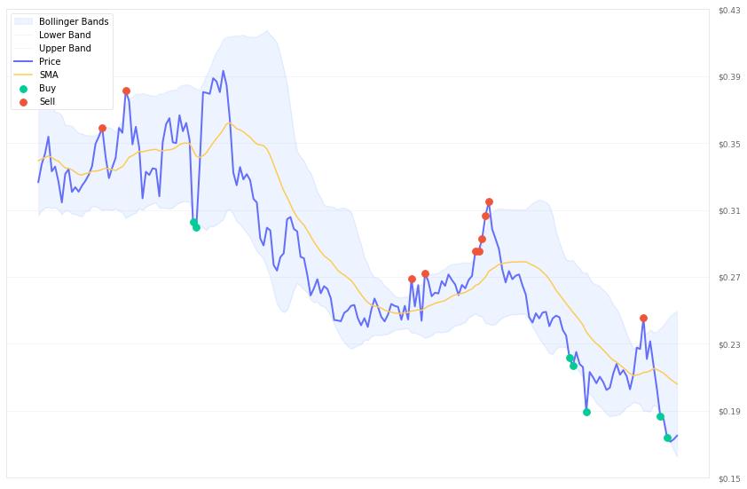 Shentu Bollinger Bands