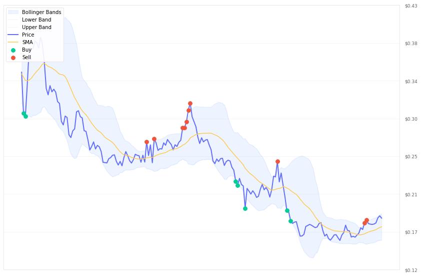 Shentu Bollinger Bands