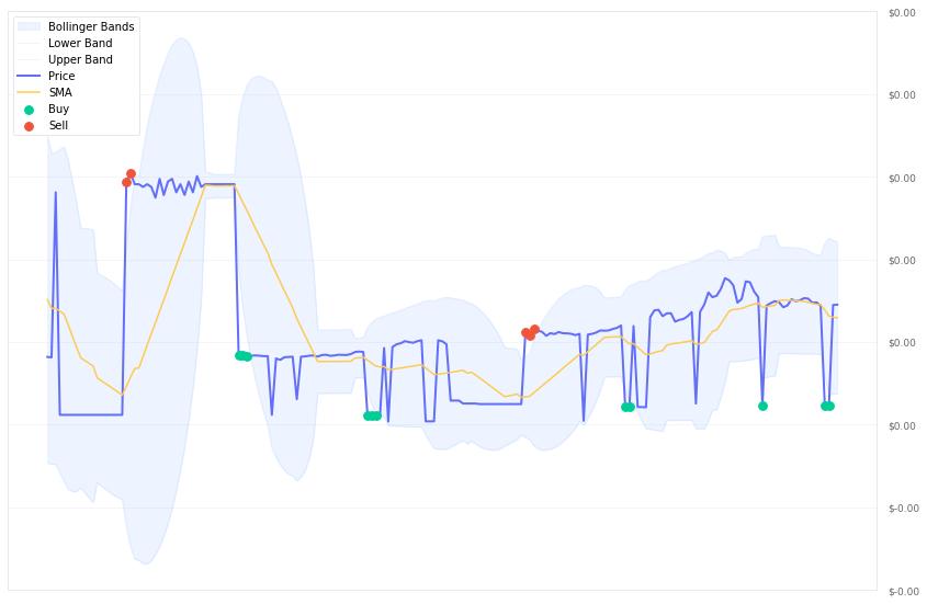 Shiba Inu Empire MACD