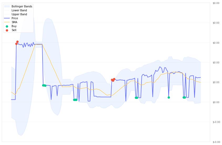 Shiba Inu Empire MACD