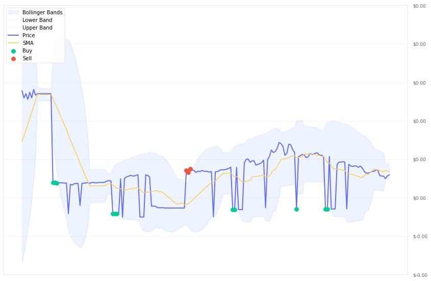 Shiba Inu Empire MACD