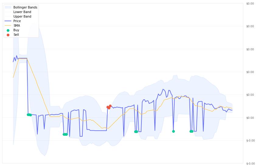 Shiba Inu Empire MACD