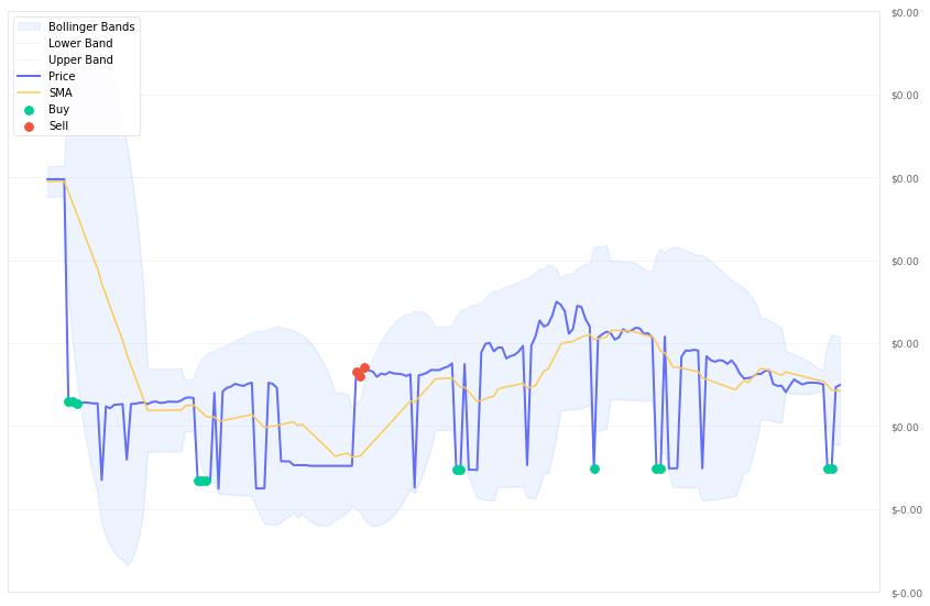 Shiba Inu Empire Полосы Боллинджера