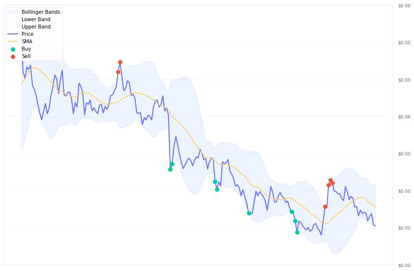 Шиба-ину Полосы Боллинджера
