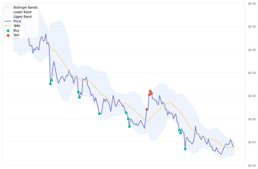 Шиба-ину Полосы Боллинджера