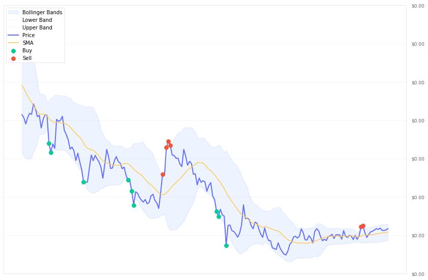 Шиба-ину Полосы Боллинджера