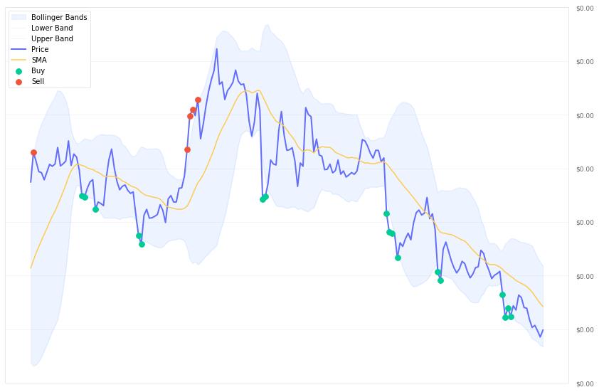 Shiba Predator Полосы Боллинджера