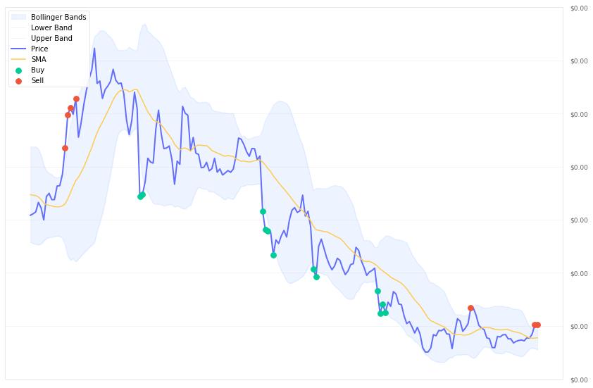 Shiba Predator Полосы Боллинджера