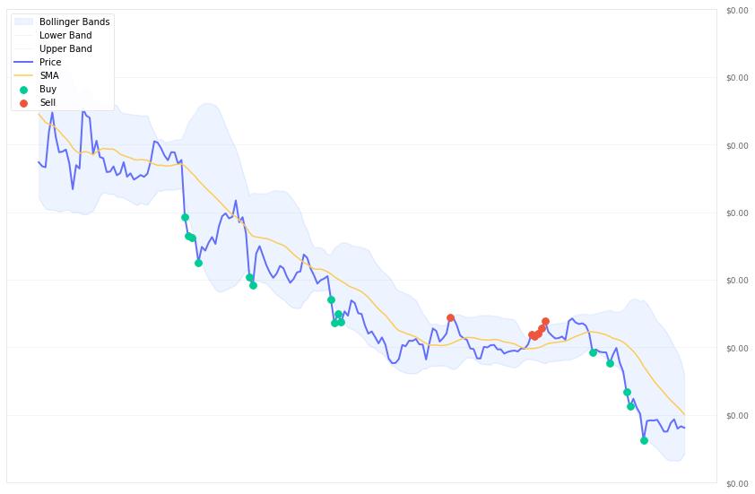 Shiba Predator Полосы Боллинджера