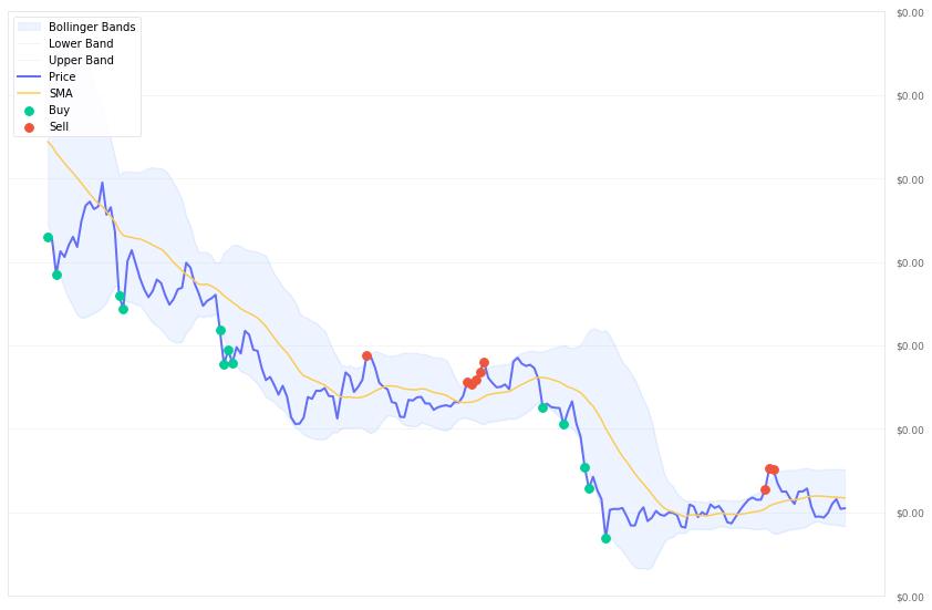 Shiba Predator Полосы Боллинджера