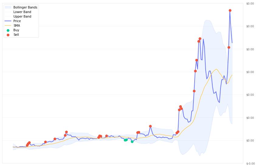 Shiba Saga Boillinger Bands