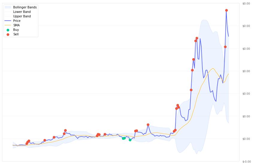 Shiba Saga Полосы Боллинджера