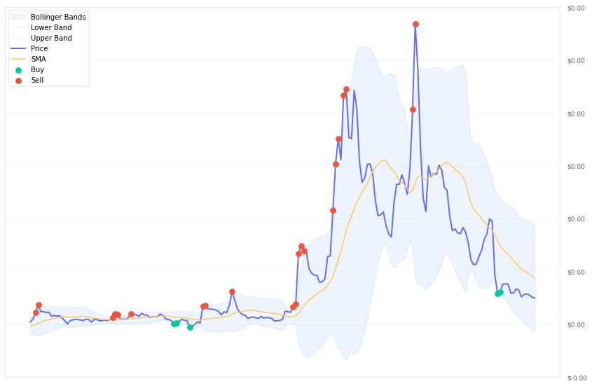 Shiba Saga Полосы Боллинджера