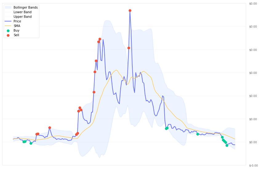 Shiba Saga Полосы Боллинджера