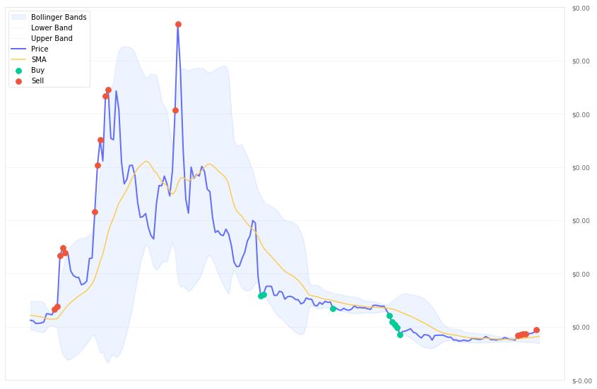 Shiba Saga Полосы Боллинджера