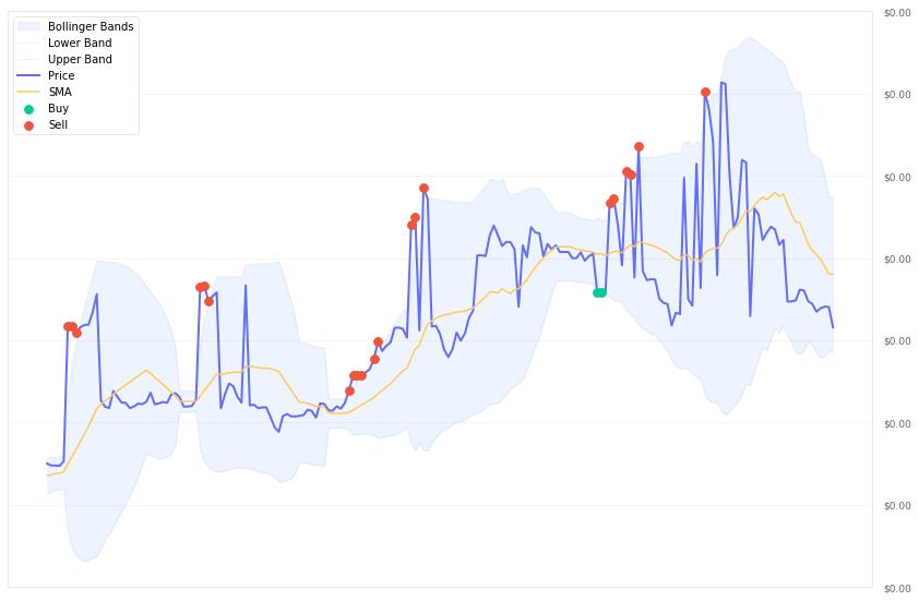 Shibaken Finance MACD