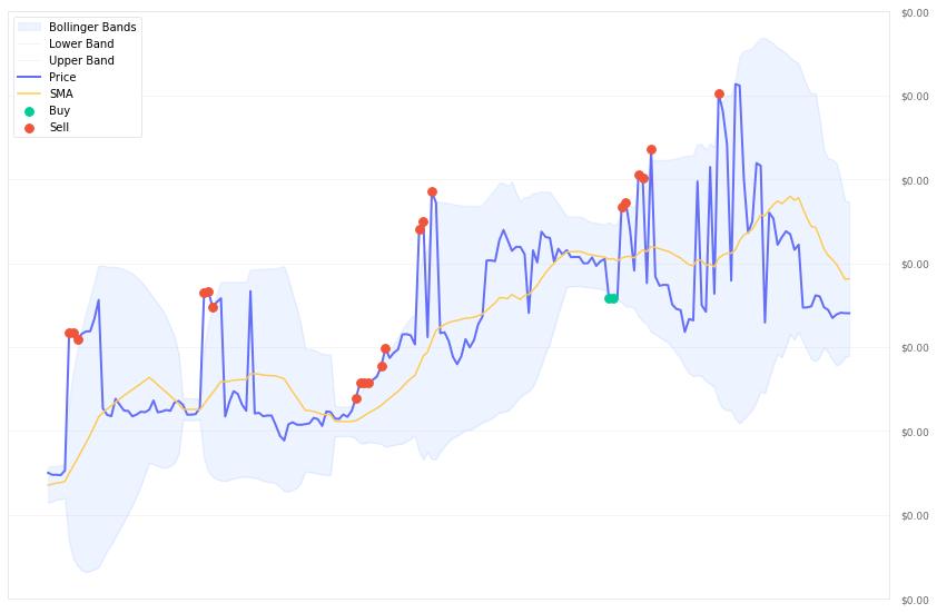 Shibaken Finance MACD