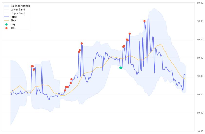 Shibaken Finance MACD