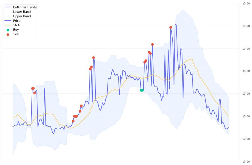 Shibaken Finance MACD