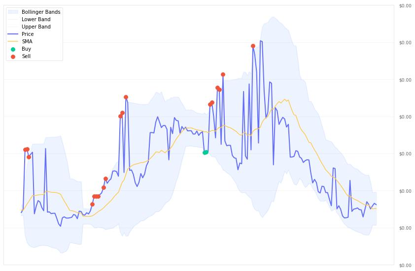 Shibaken Finance MACD