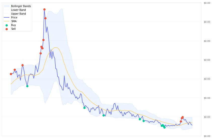 Shiro Neko Полосы Боллинджера